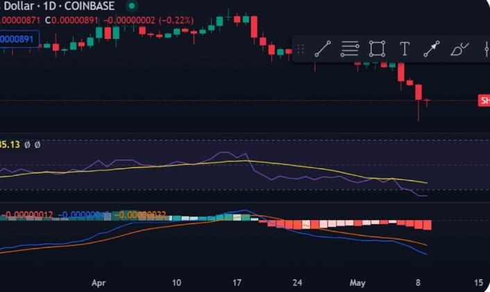 Shiba Inu Coin Price Prediction 2023-2032: Is SHIB Skyrocket | CryptoTrennd on Binance Square