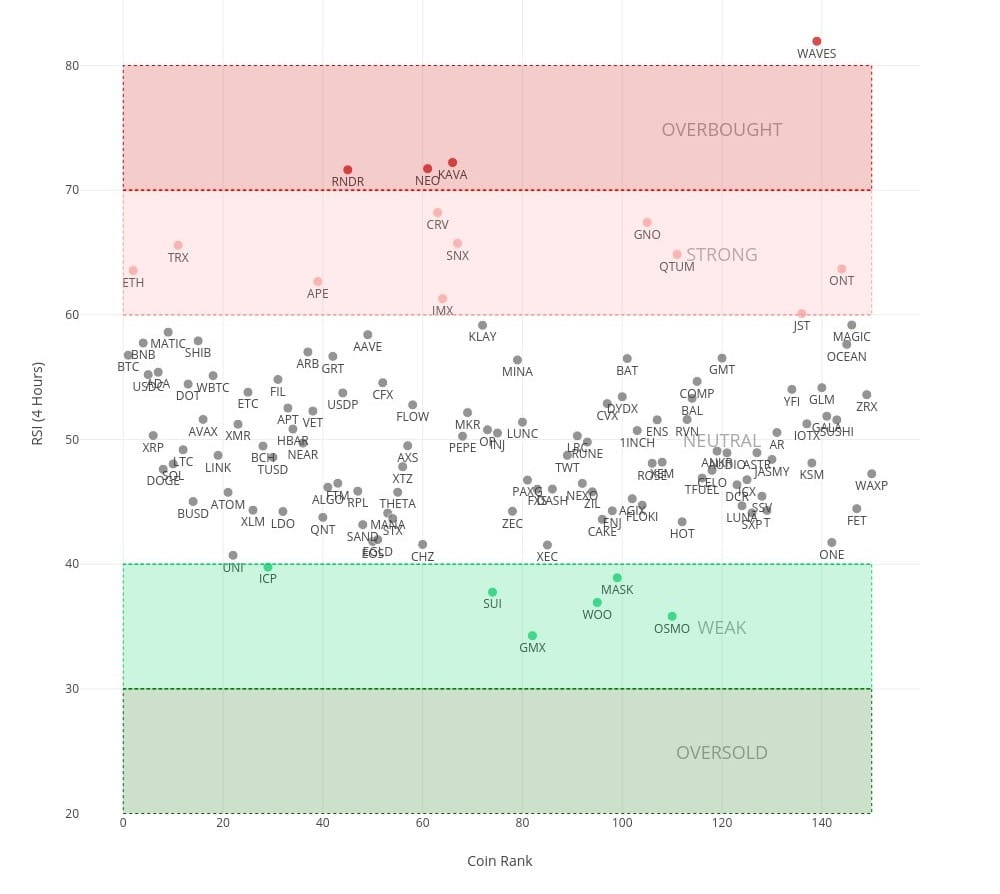 Crypto market RSI heat map 05/24/23 Subscription is welcom ...