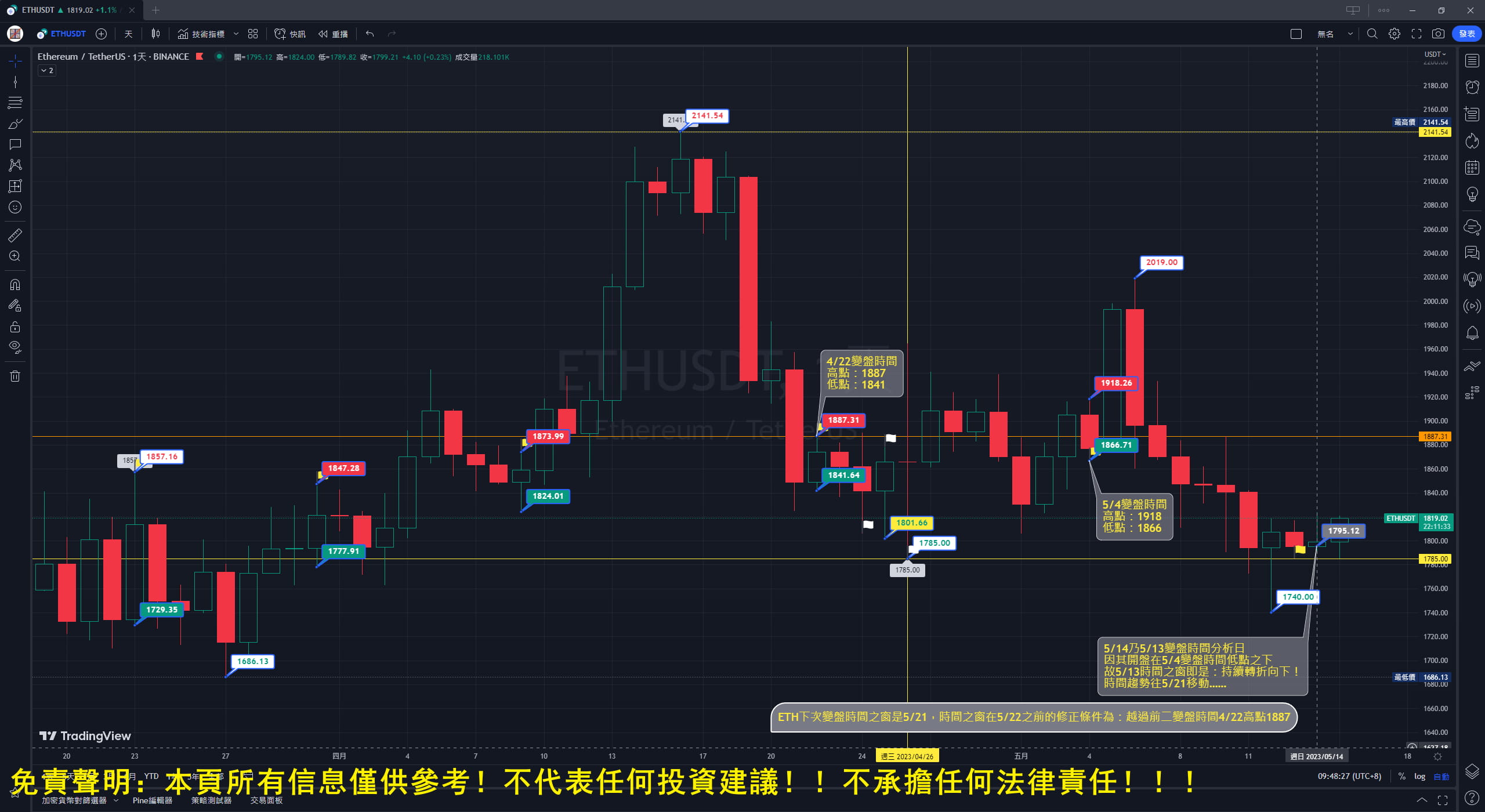 12. Gann (Gann) matrix chart SquaresGann ~ ETH trend 2023/5/ | 江恩矩陣圖佈道者 ...