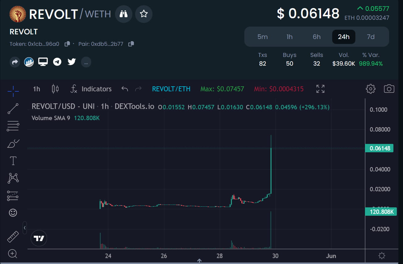 REVOLT ETH WHAT AN INSANE CHART ON REVOLT THEIR BOT IS LIV | MrPeyo5885 ...
