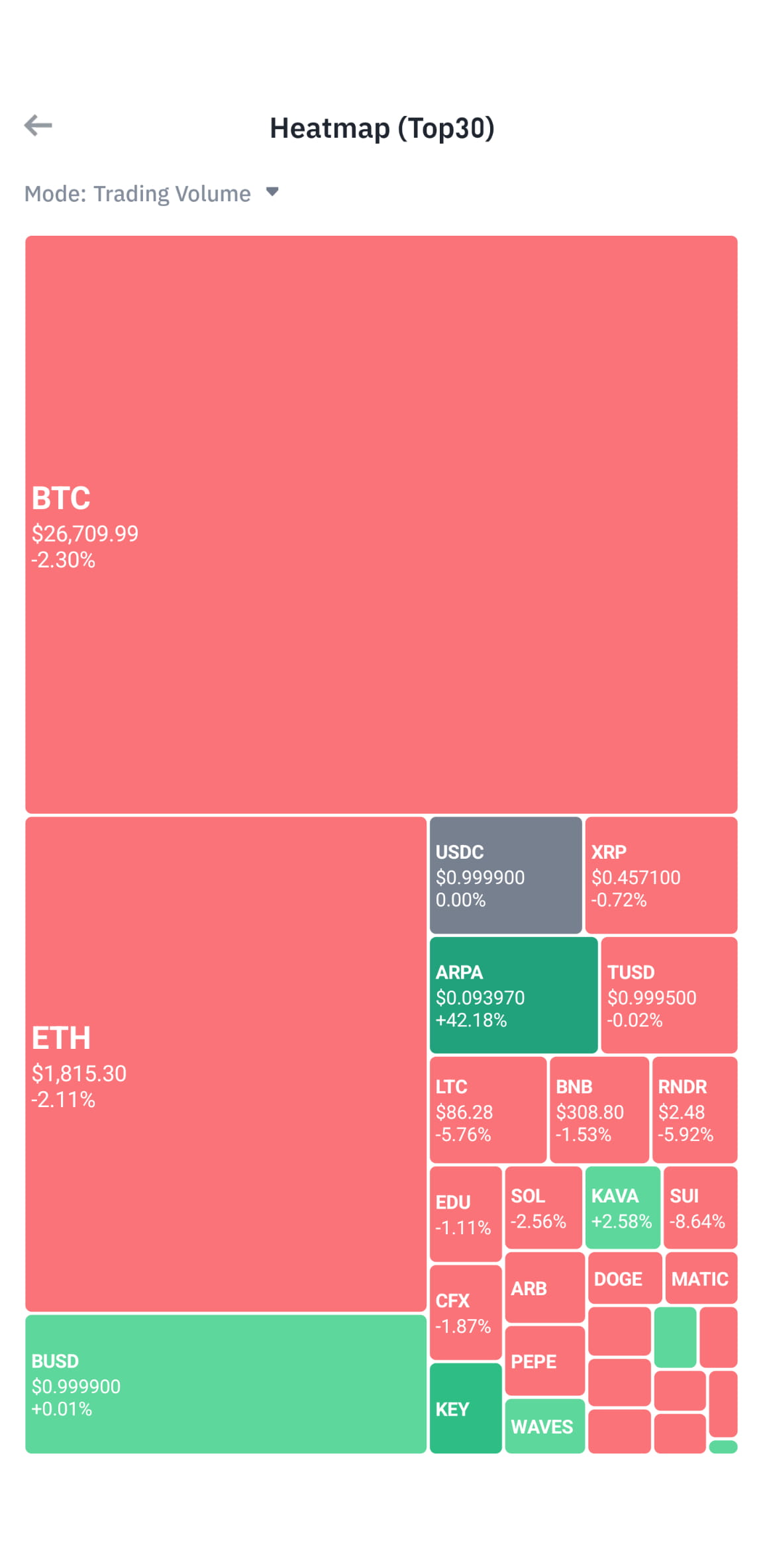 Today Hitmap #feedfeverchallenge | SharyfETH on Binance Square