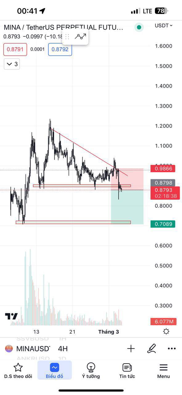 MAX CAPITAL Short #MINA Chạm Taget đã được đánh dấu trước | ROSE CRYPTO on Binance Square