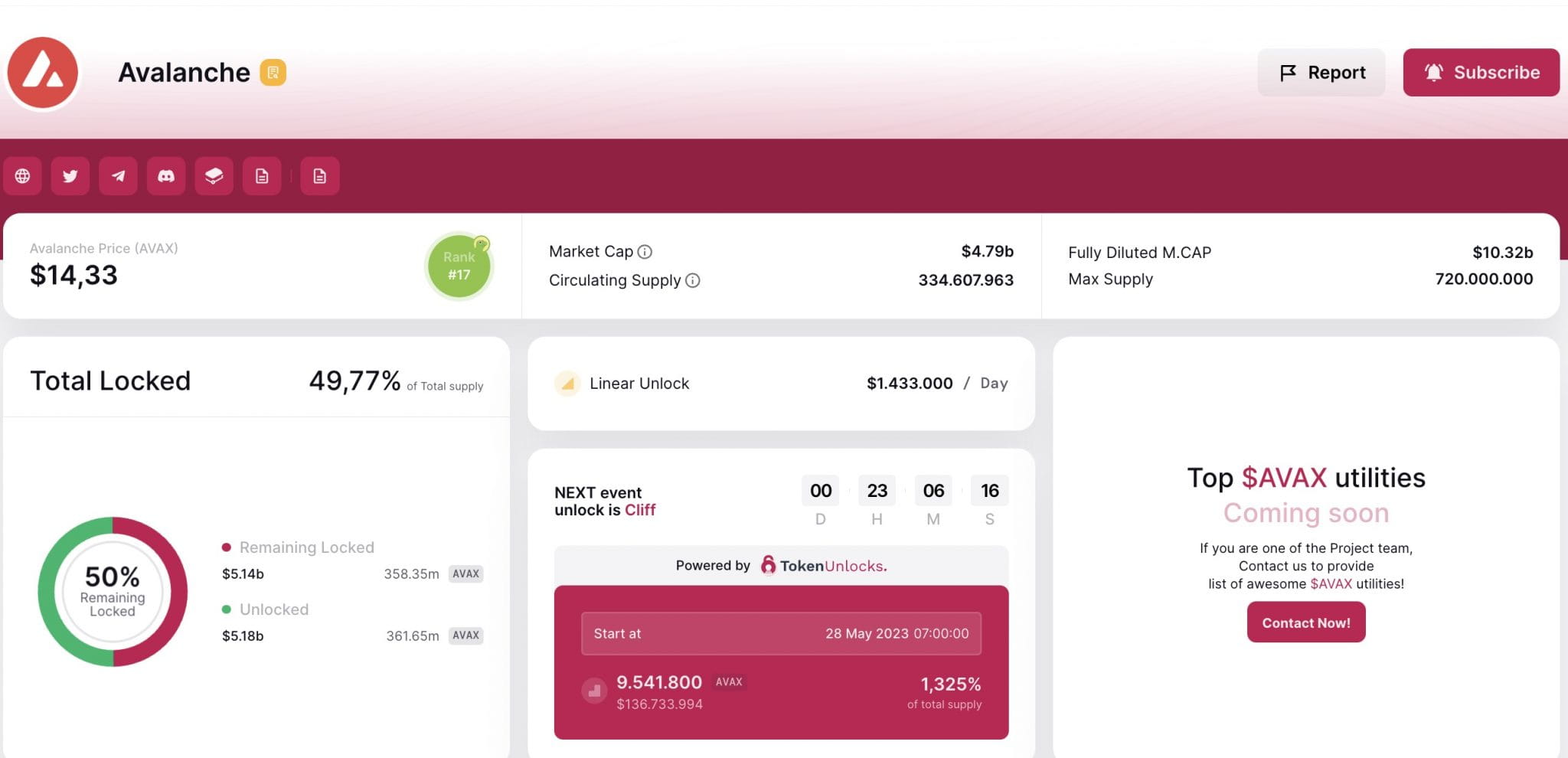 Avalanche Prepares For Major Supply Increase As Millions Of AVAX Tokens ...