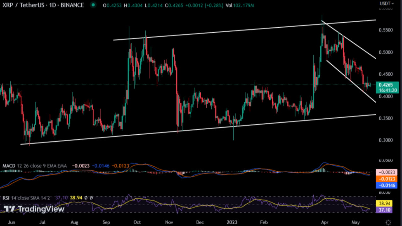 XRP PRICE ANALYSIS: "Tug of War: XRP Price Hangs in Balance as Bulls ...