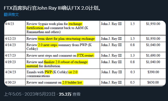 The current FTX CEO confirmed the FTX2.0 plan. FTT was at po | 币圈有道 on Binance Square