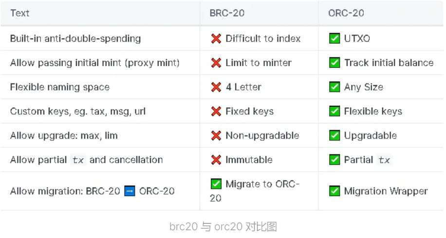 ORC20 practical operation of casting inscribed tokens. If you missed brc20, don’t miss orc20 ...