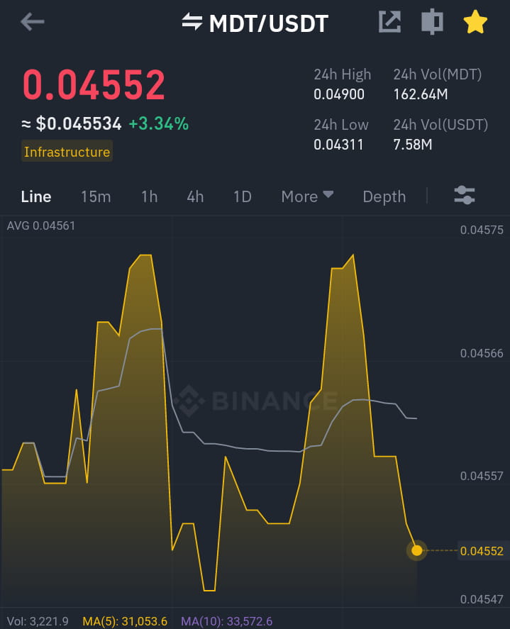 Guys, Many peoples want to new signal, Today i cant new sign | RockStaR ...