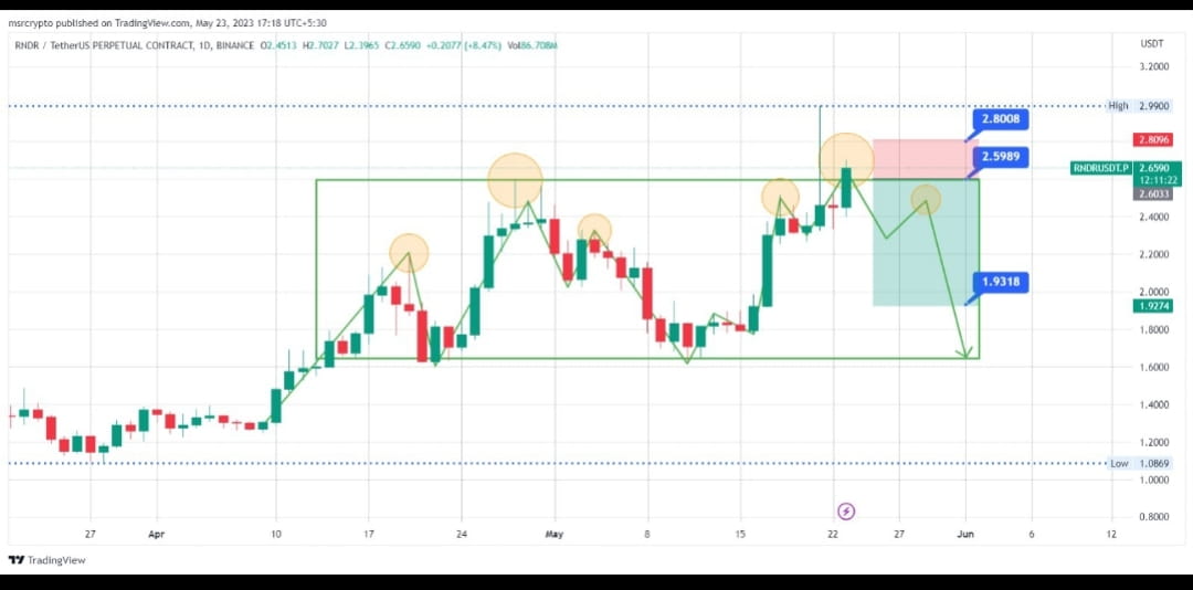 what u think next RNDR? please comment 👇 wait for the nex | MSR_CRYPTO on Binance Square
