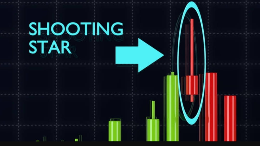 Shooting for Success: Understanding the Bearish Reversal Pattern of the ...