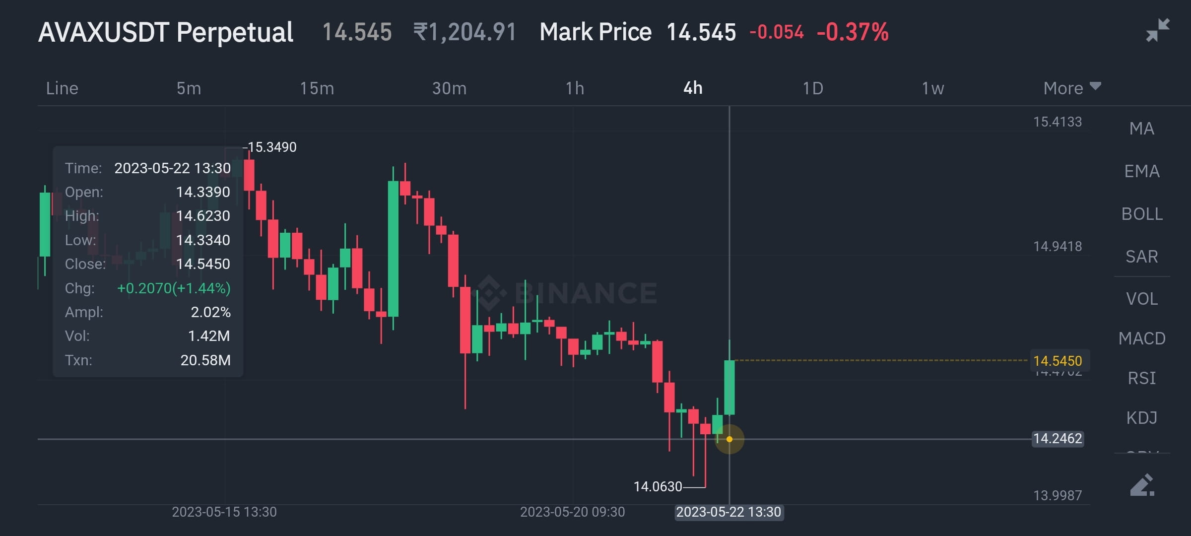 #avax coin seems like bullish. i am taking long in this coin | Aman Sai ...