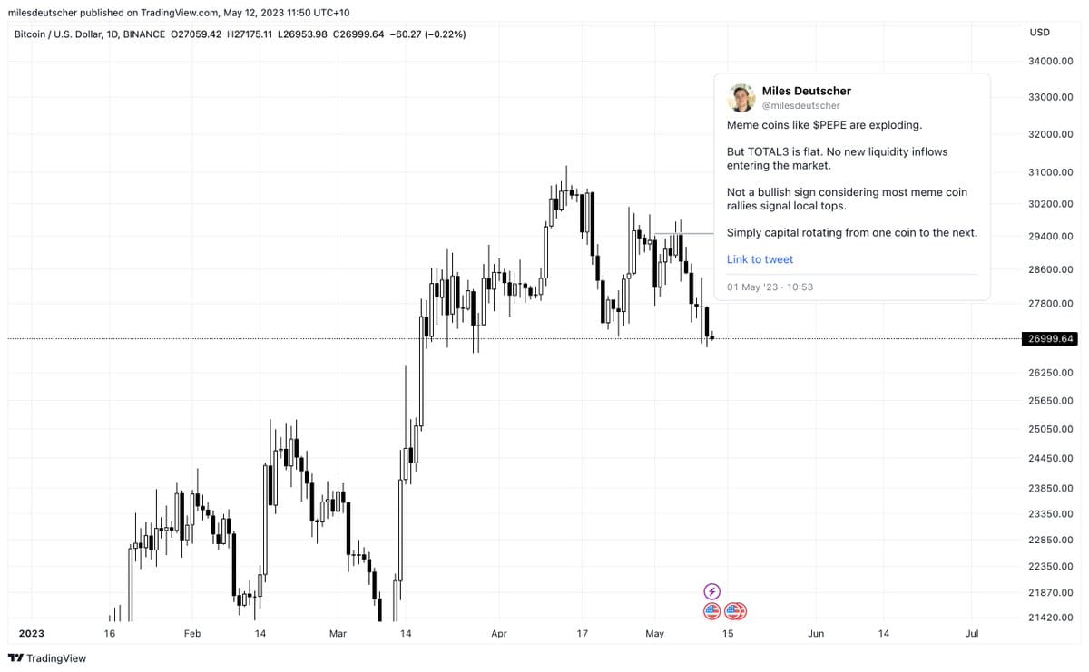 Currently, Meme coin has ended its temporary uptrend and beg | Morgan ...