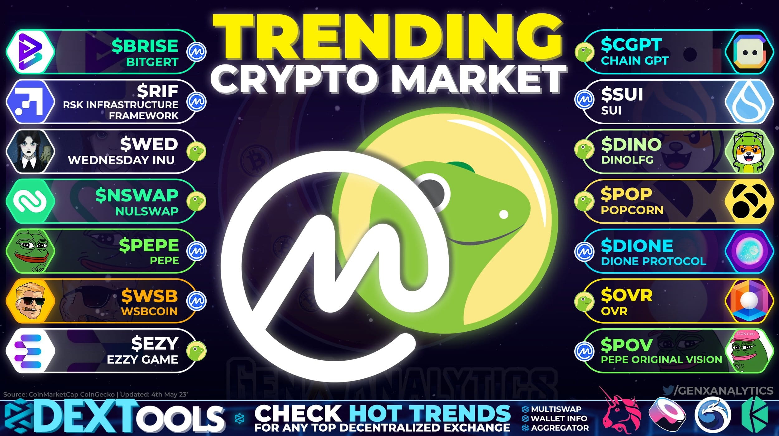 🔥TRENDING IN THE #CRYPTO MARKETS RIGHT NOW🔥 These Popular | CryptoFi__Live on Binance Square