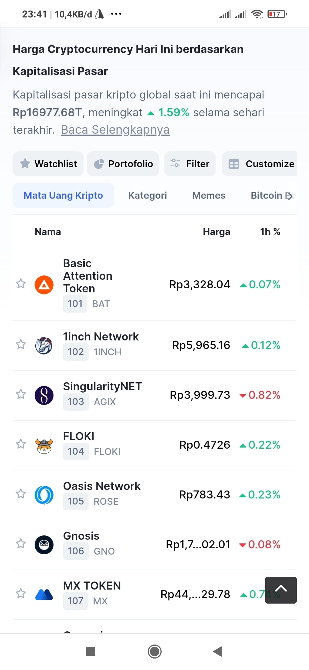 so many tokens and coins are launched every day,,some are ru | Crypto ...