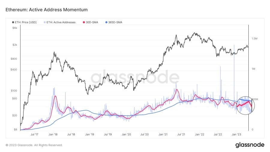 Ethereum Analyst Ali Shares Insights on ETH Network Adoption and Market ...