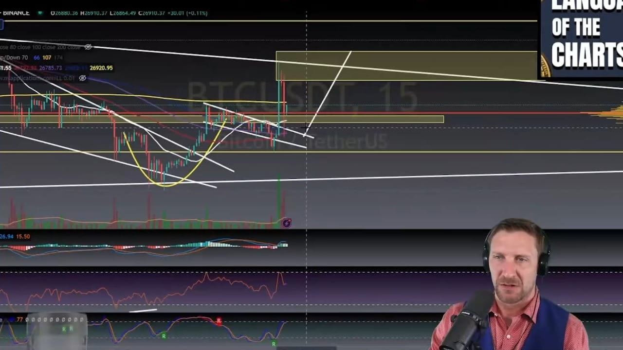 CryptoLifer on Binance Feed: Bitcoin Update 5/22/2023 | Binance Feed