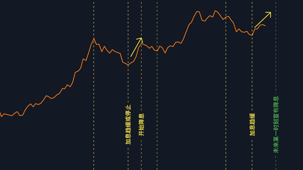 The impact of interest rate hike cycles on currency prices ...