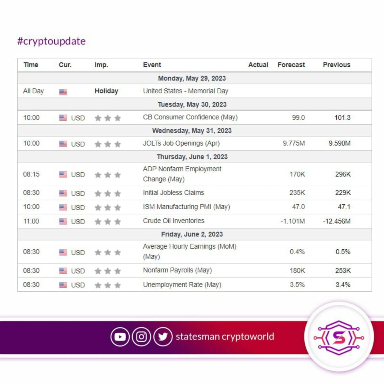 This week is full of important economic reports in U.S🧐 Le | STATEMAN_CRYPTOWORLD on Binance Square