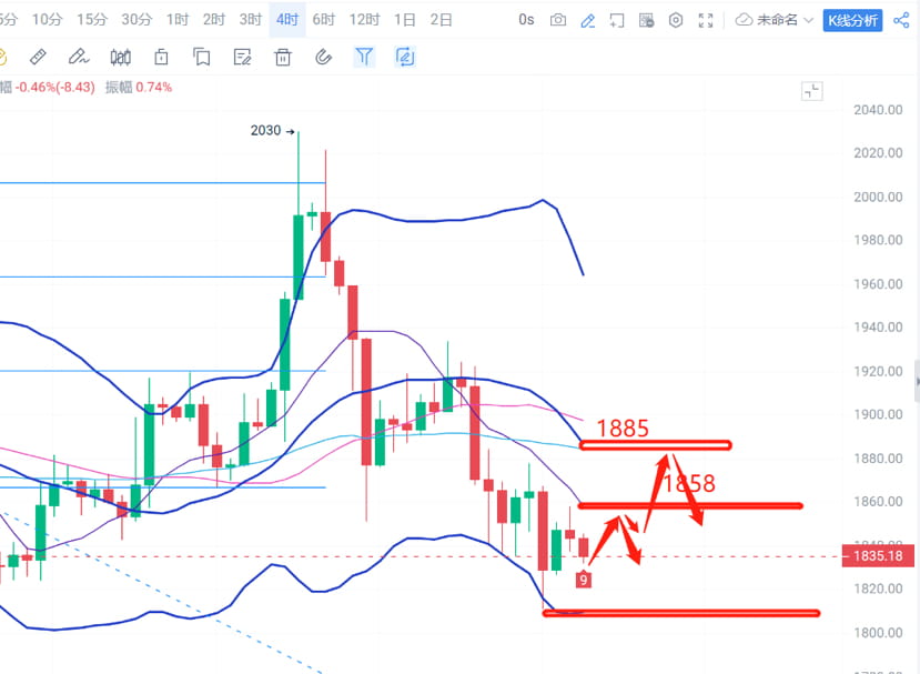 Ethereum rebounded to a maximum of 1877 yesterday. In yester | Square ...
