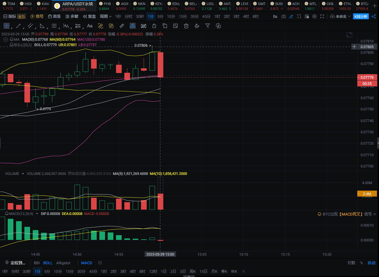Get in the car, family members, and wait for the waterfall t | Crypto枣树 ...