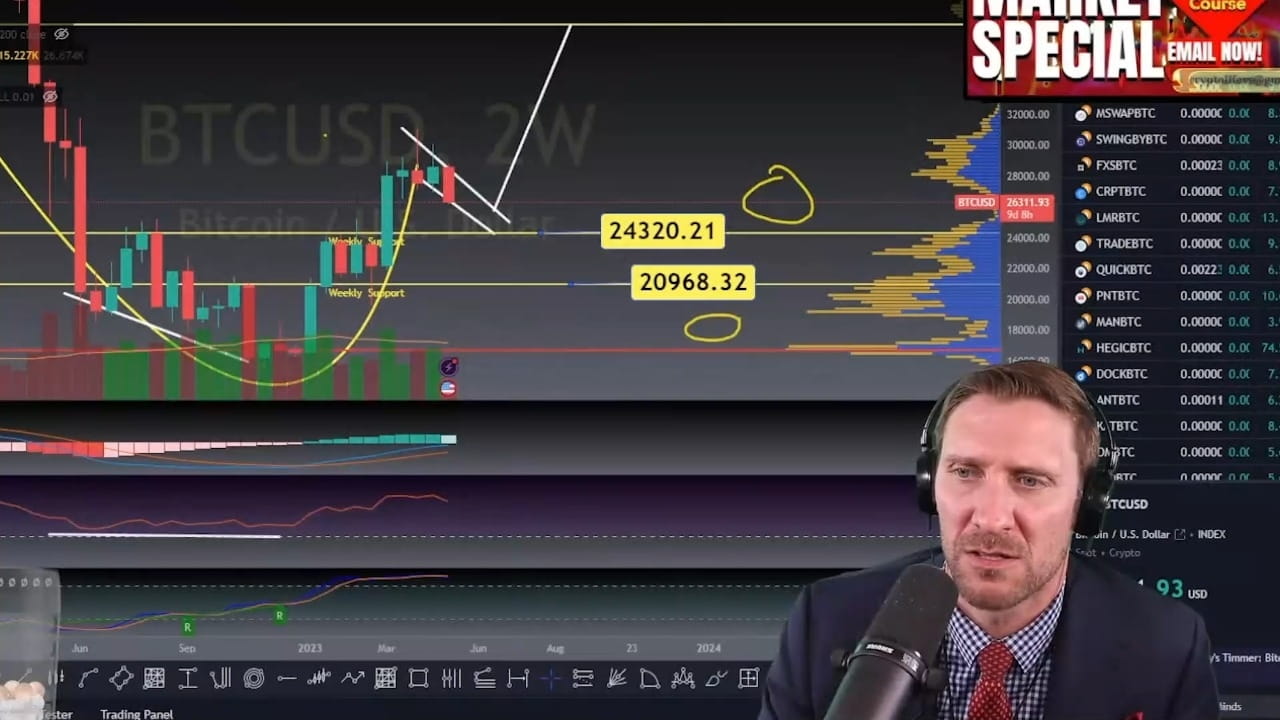 Bitcoin Update 5/12/2023 | CryptoLifer on Binance Square