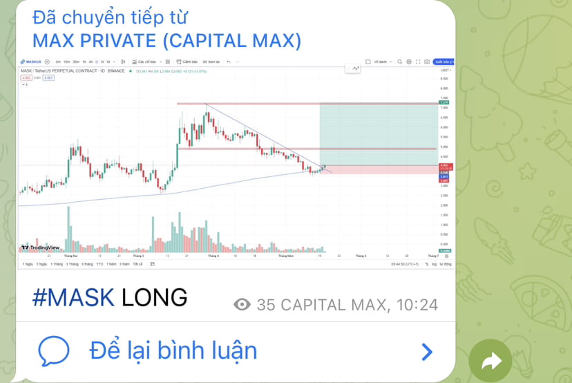 MAX CAPITAL updates#MASK+20% in 1 day. #bitcoin #crypto2023 | BC_BNB on ...