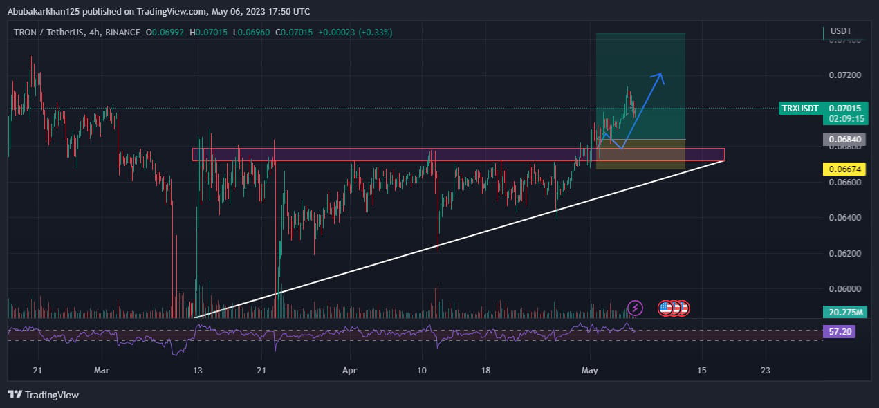 As I Predicted #trx | Crypto Dot Kid on Binance Square