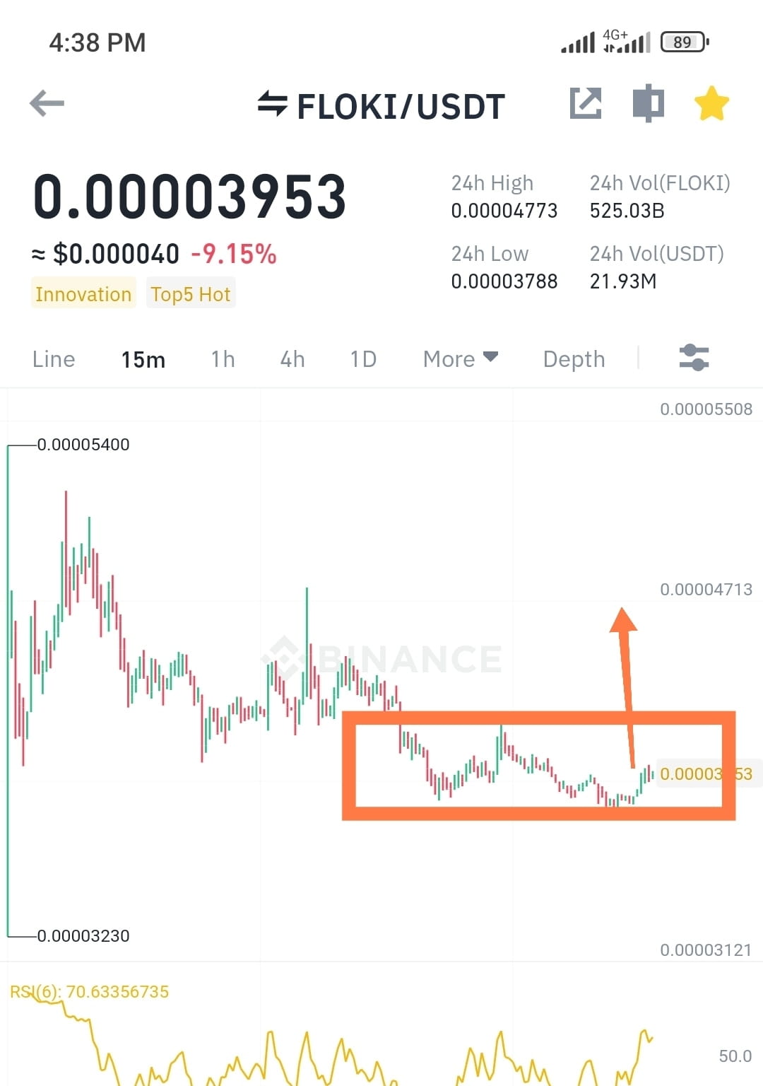 🎉Free Prediction Services 🎉 💖Floki Coin ️ #Floki Full R ...