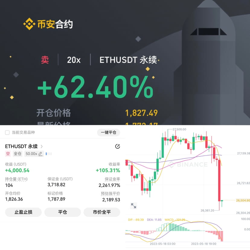 ML淘金虎 on Binance Feed: | Binance Feed