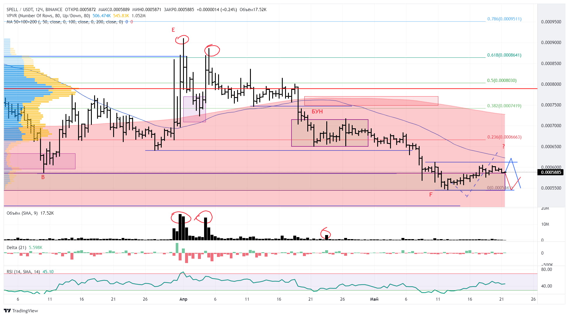 Made by jpigeon84 #SPELL 12H Cryptovizor data: TREND | Tradium on ...