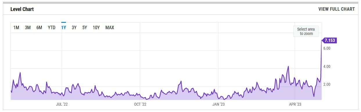 Bitcoin network fee $7.15 🗿 Today, the average commission ...