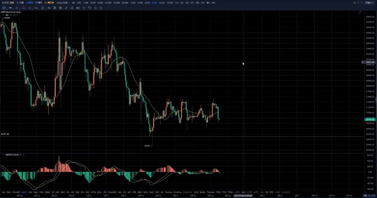 Yang Jian丨It’s useless again, BTC has entered a period of shock again ...