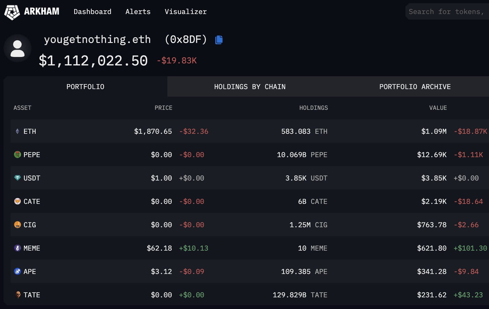 KOL Pauly0x Receives Over $1.1 Million In ETH Donations Despite ...