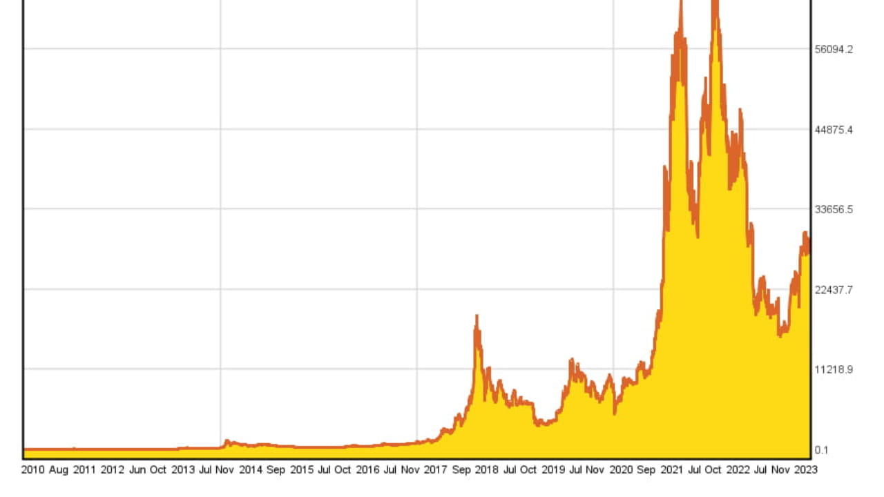 Bitcoin Pizza Day: Celebrating the 1st Real World Bitcoin Transaction ...