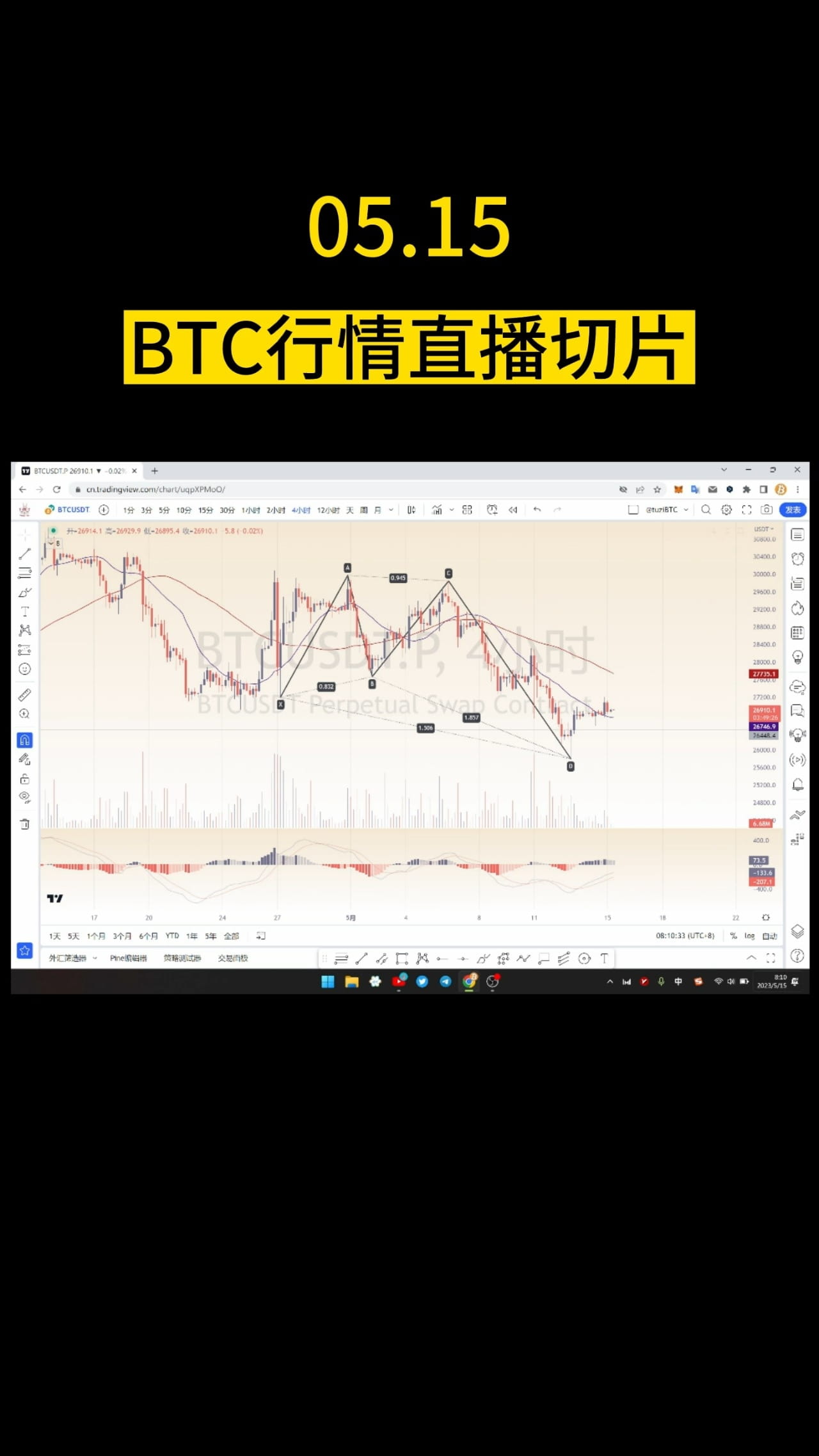 #BTC 05/15 Rabbit's early morning live broadcast slice - Bitcoin market ...