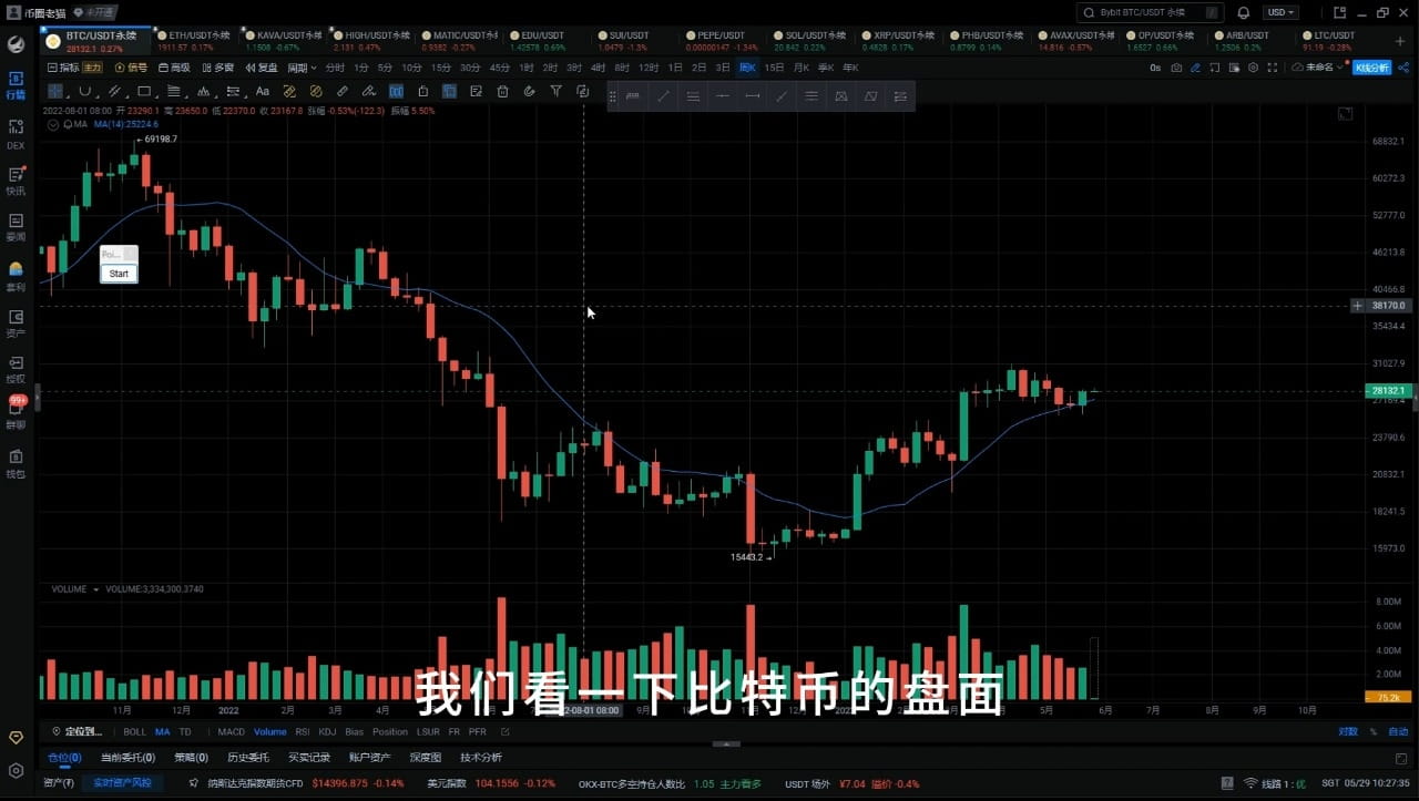 Market Analysis BTC/ETH/HIGH/EDU/SUI/PEPE/SOL/AVAX | 2023/5/29 | 币圈老猫 on Binance Square