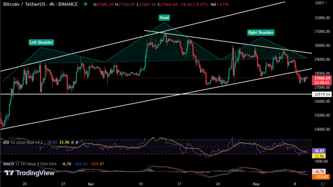 BITCOIN PRICE ANALYSIS: "BTC Price Lingers in Sideways Pattern, Traders Brace for CPI Data ...