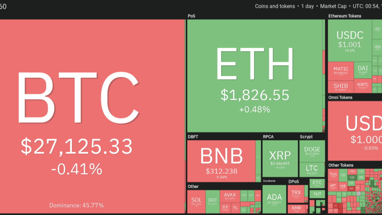 Coin price today May 17: Bitcoin clinging to $27,000 | Tạp Chí Bitcoin ...
