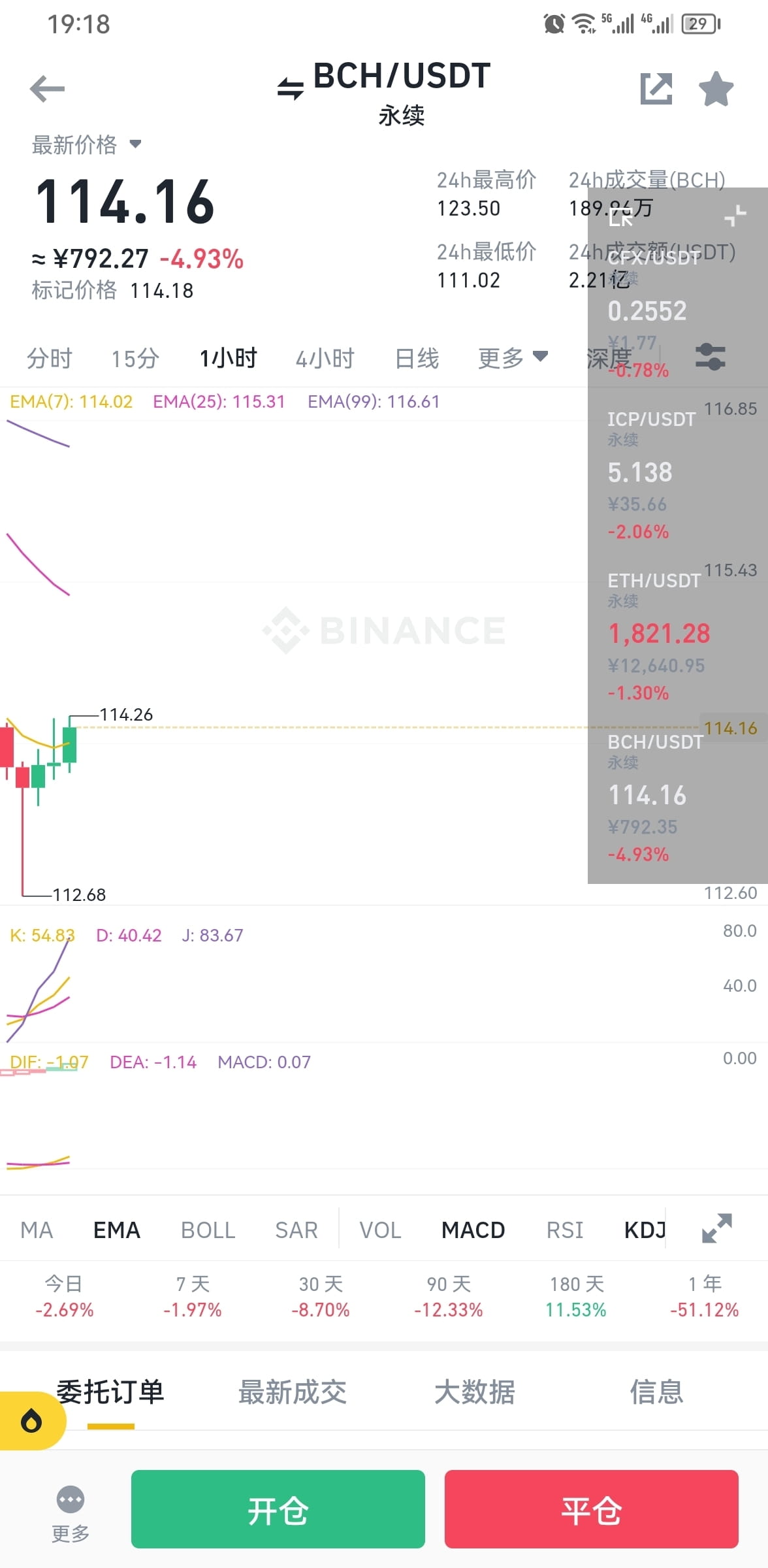 It’s really not easy to win 0.5 in BCH. It’s been a day and | Crypto大司马 ...