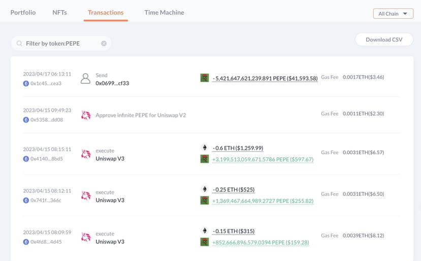 1 As The Price Of Pepe Skyrocketed 3 Smartmoneys Sold 三马哥 On