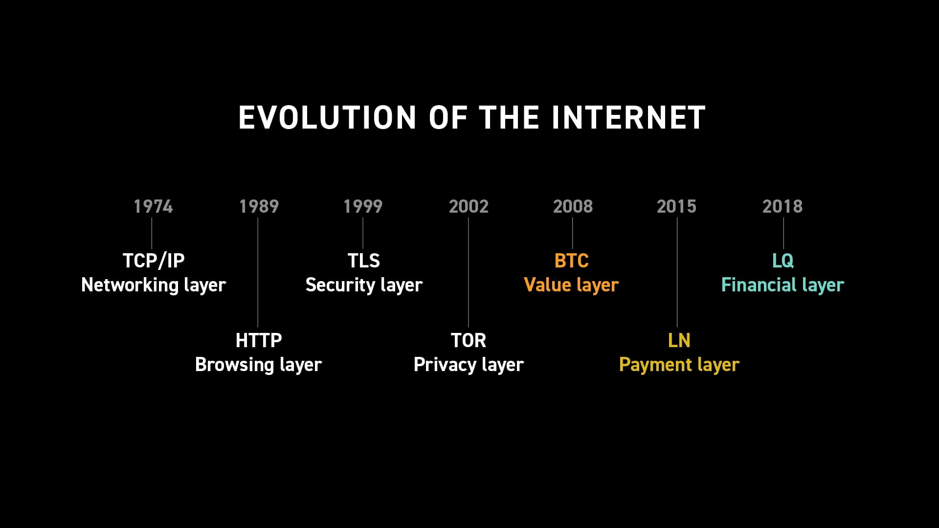 Evolution of the internet | Kri on Binance Square