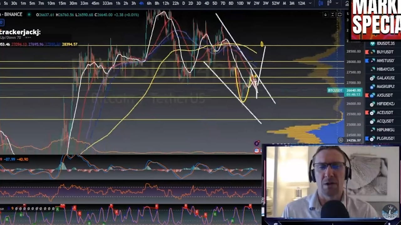 Bitcoin Update 5/17/2023 | CryptoLifer on Binance Square