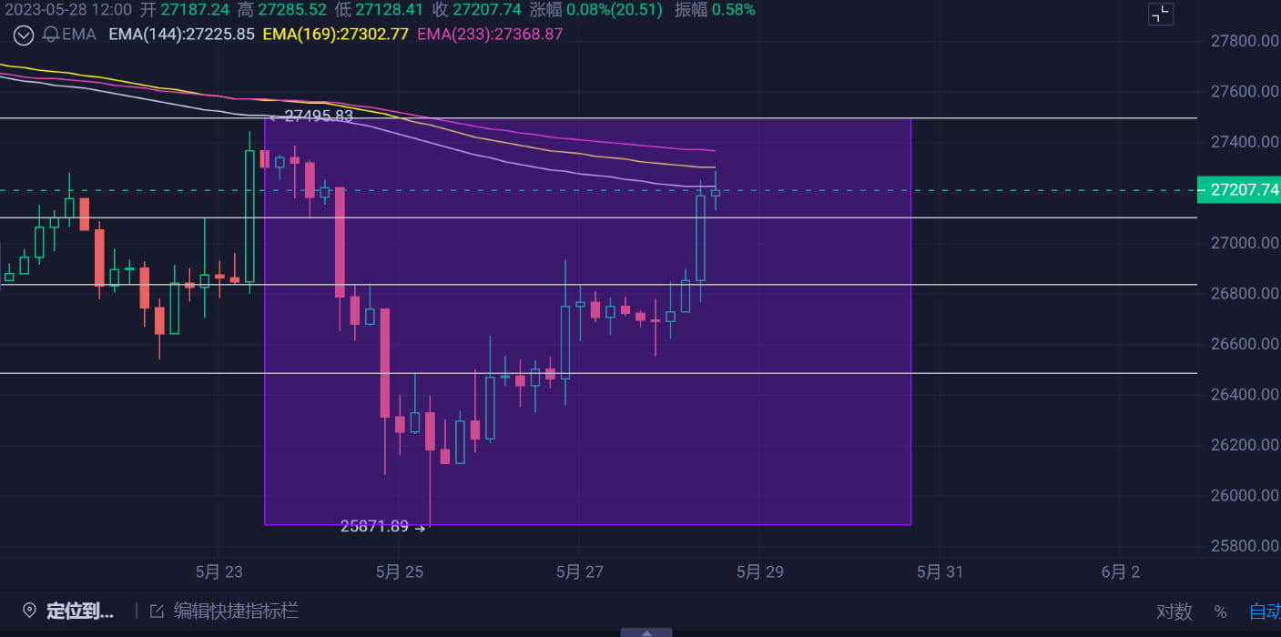 BTC: The release of Nvidia’s Ai chip caused the stock price | ETH_蛋总 on ...