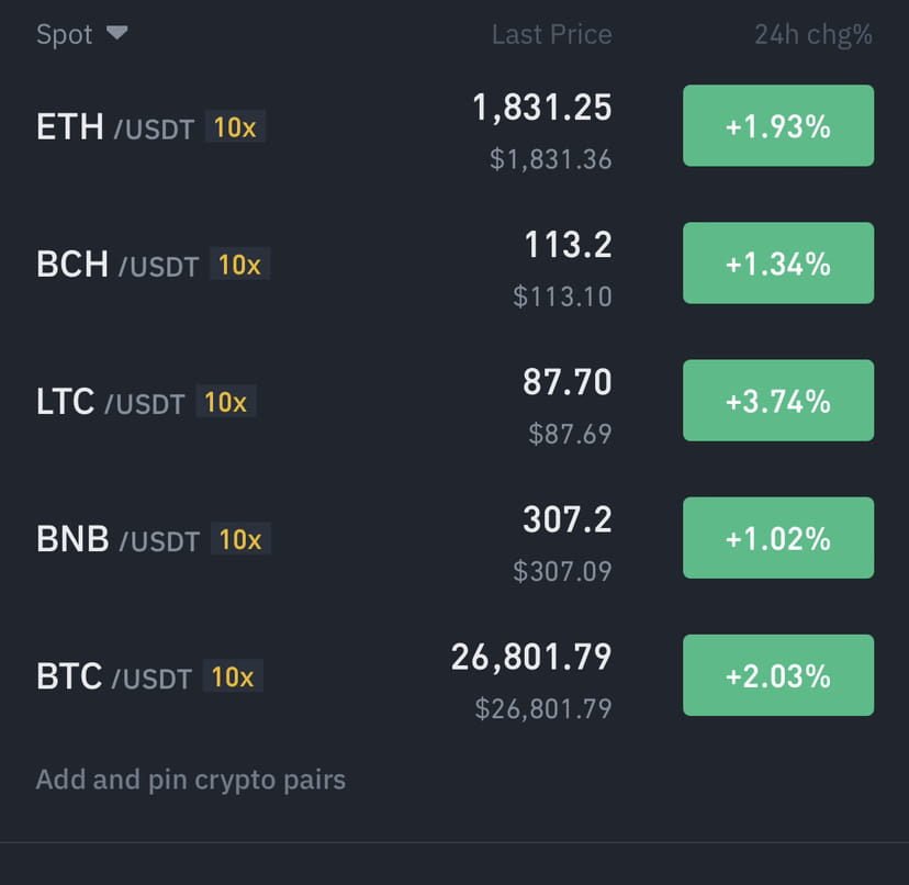#Market Update * #BTC ( Data using #Binance ) Market is | ZeusInCrypto ...
