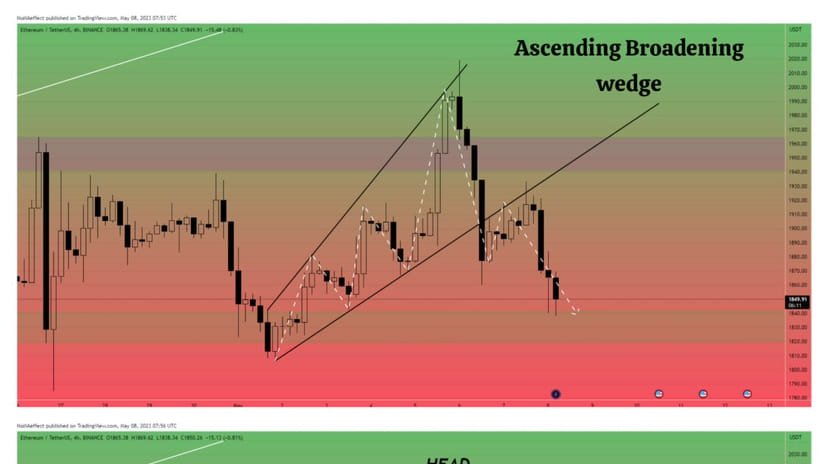 ETH/USDT-4h Effective Analysis With Result | Crypto Dot Kid on Binance Square