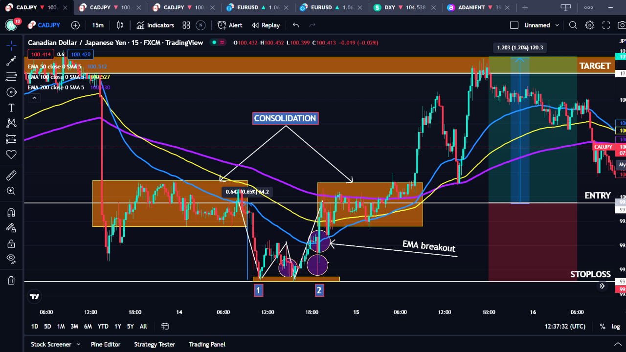 Do you know the difference between pullback vs reversal ...
