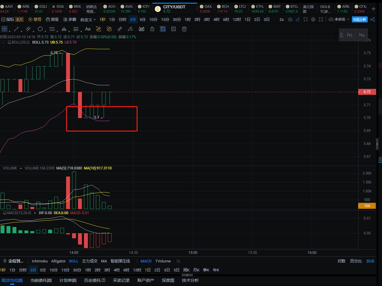 CITY will pick you up in the first batch around 5.7. Whether | Crypto大司 ...