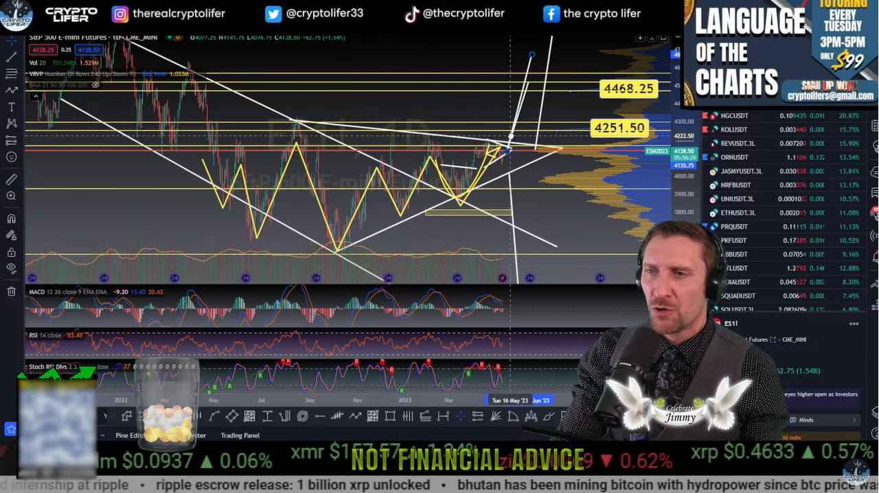 Let me show you something. This is what's called the complex ...