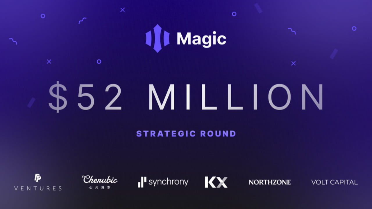 Magic 获得 PayPal Ventures 领投的 5,200 万美元融资，加速 Web3 的采用 | AZCoinNews发布于币安广场