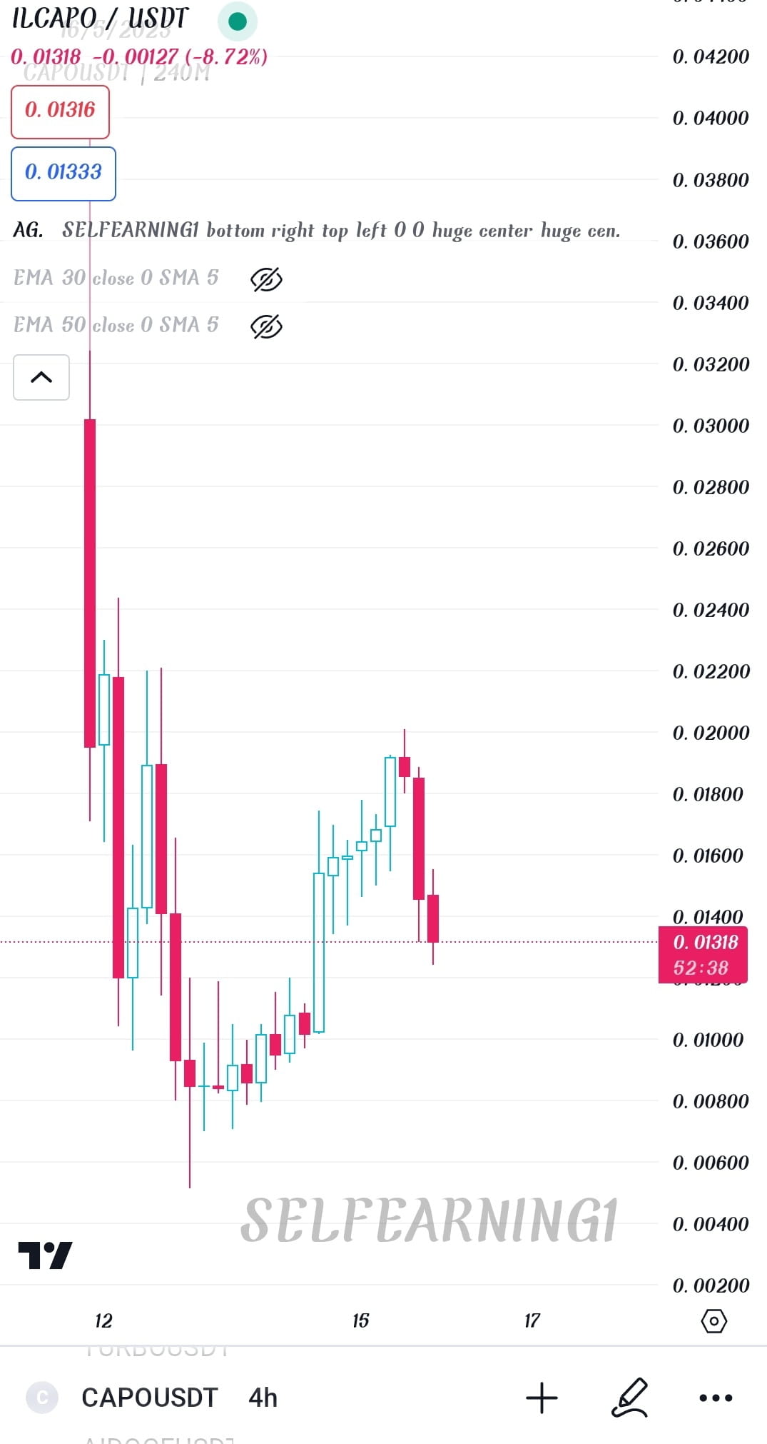 $CAPO Adding Here On Mexc 🔥 $CAPO Community Is Super Strong | CryptoFi__Live on Binance Square