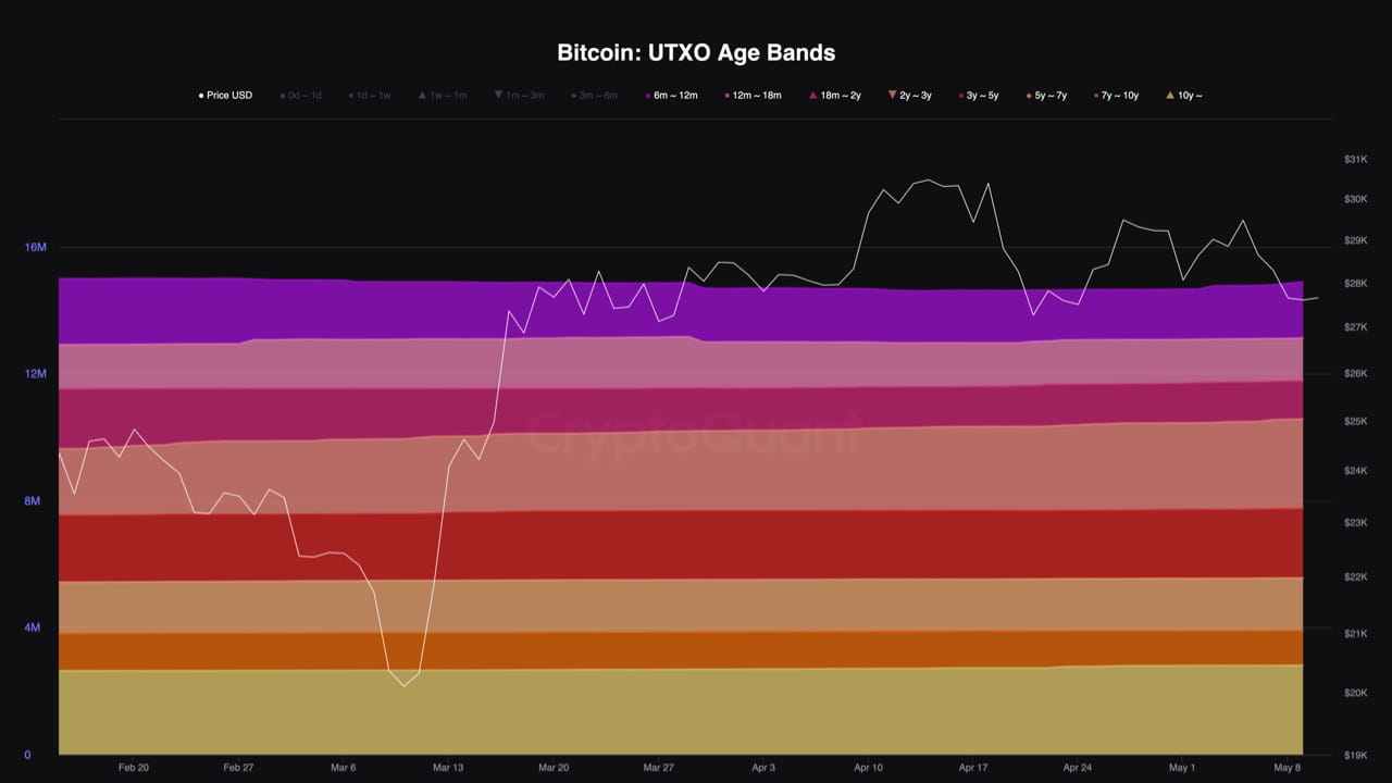 Analyzing the Recent Decline in Bitcoin's Price from $30,000 to $26,600 | Official CryptoPatel ...